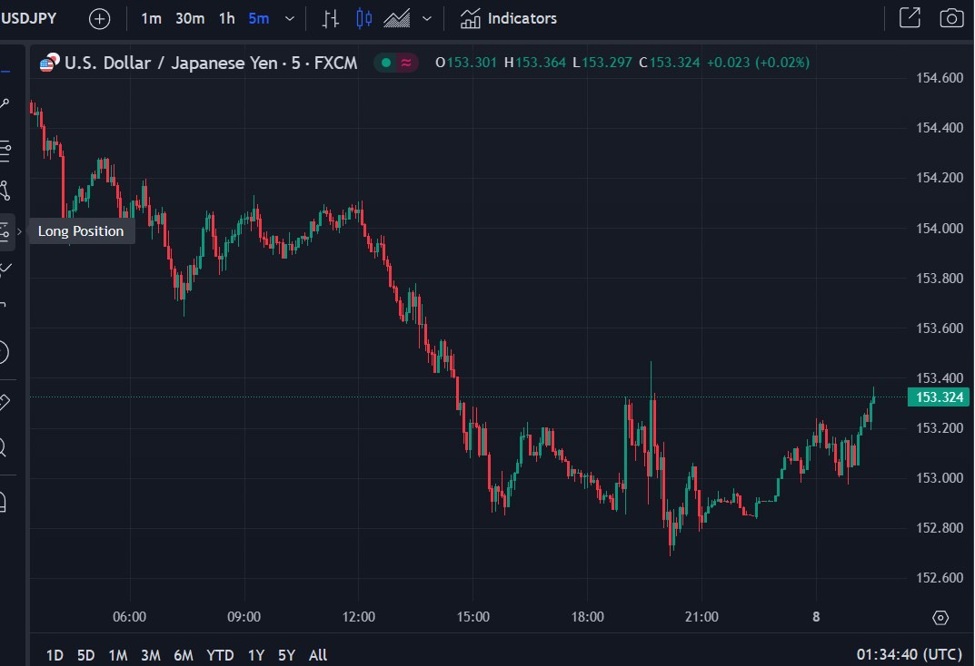 Japan DPP head says Trump policies can intensify inflation, push USD/JPY higher | investingLive